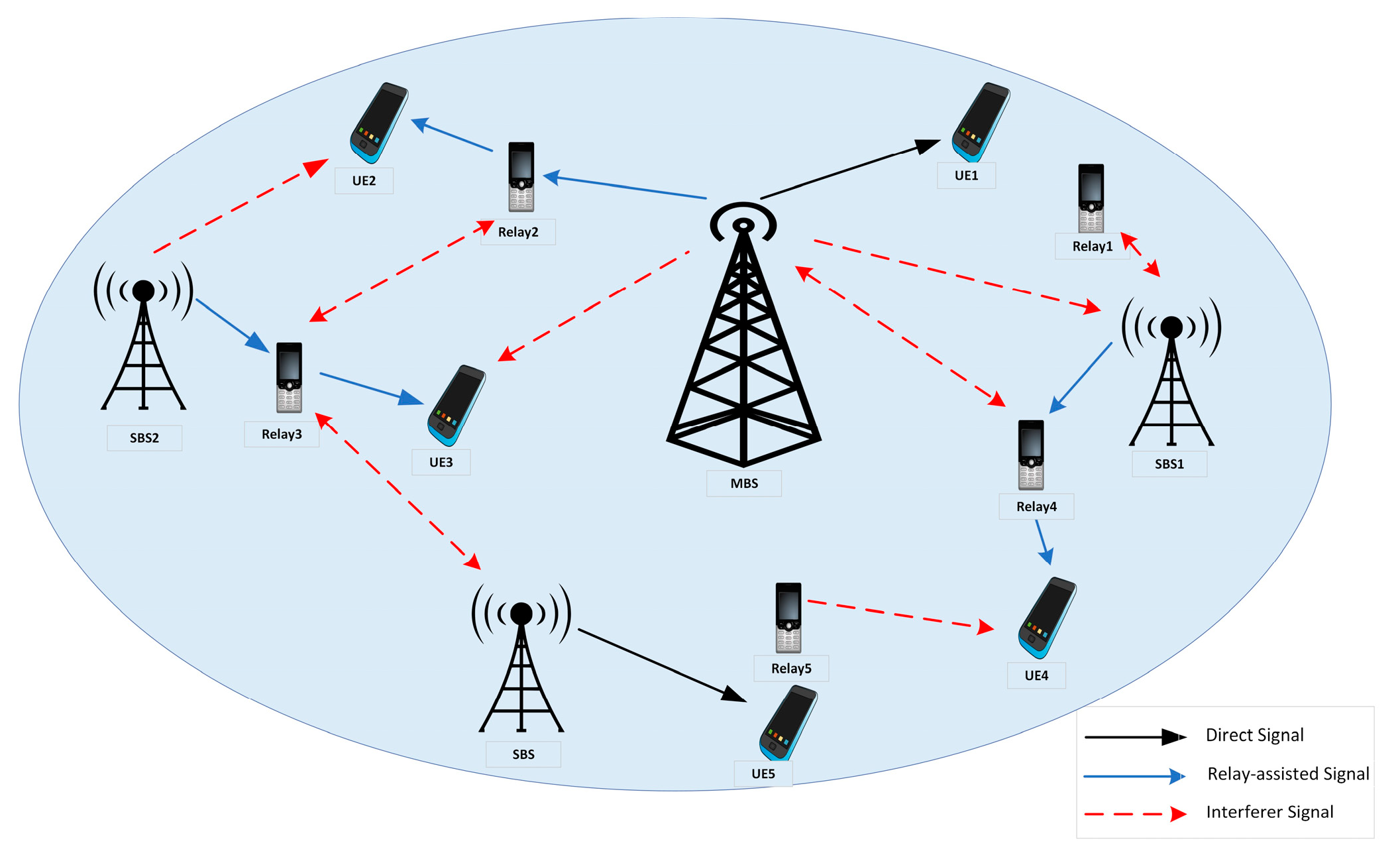 Joint Optimization Scheme of User Association and Channel Allocation in 6G HetNets