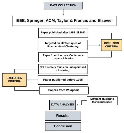 Symmetry | Free Full-Text | A Systematic Literature Review on ...