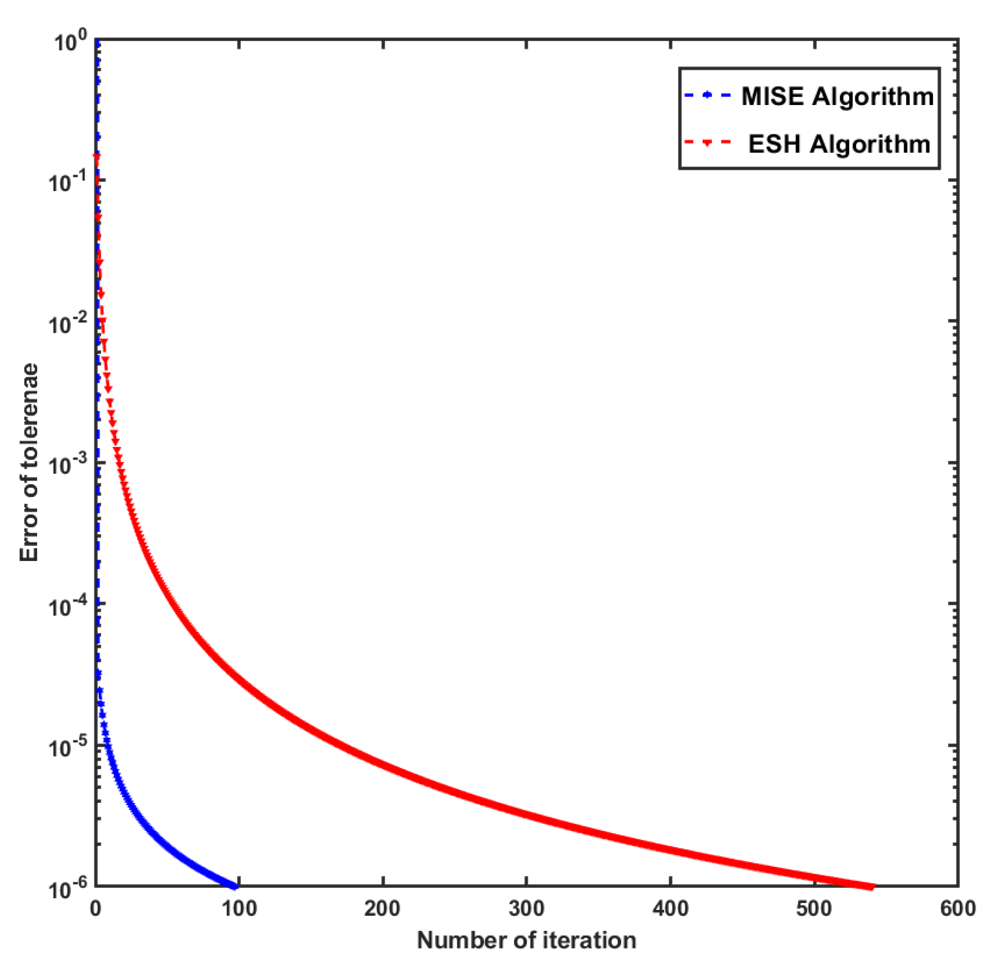 Accelerated Subgradient Extragradient Algorithm For Solving Bilevel 