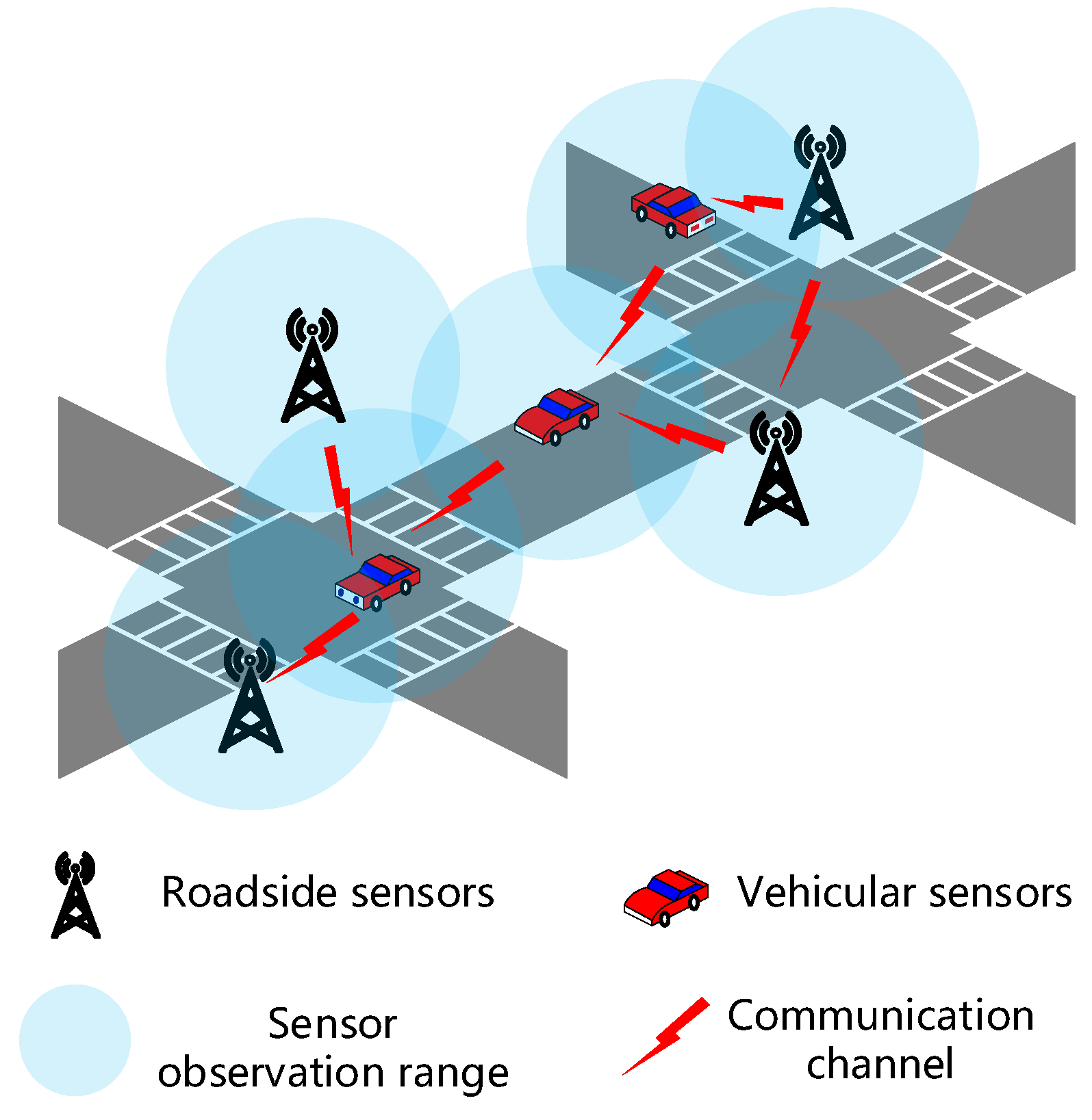 Data-Driven Kalman Consensus Filtering for Connected Vehicle Speed Estimation in a Multi-Sensor ...