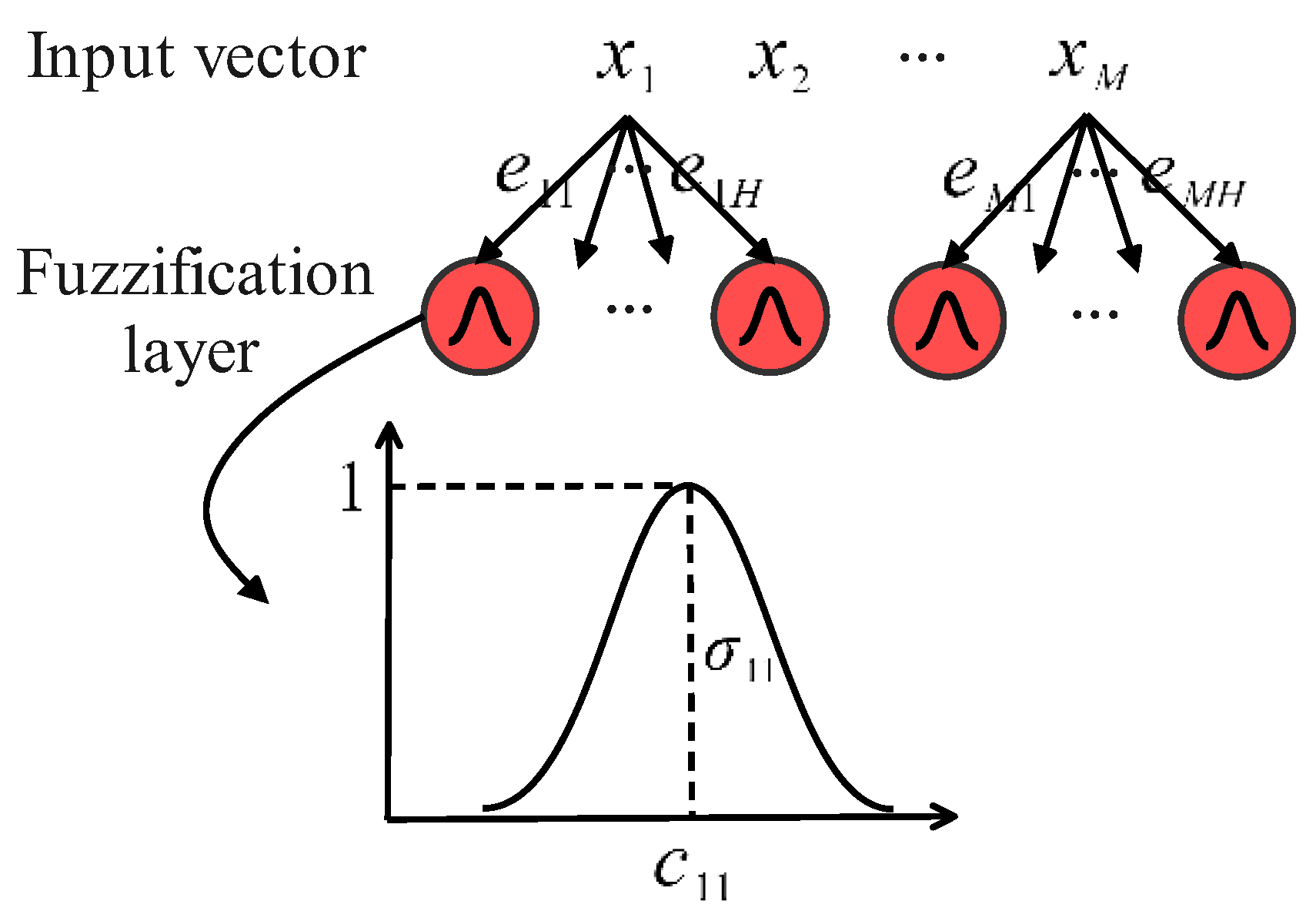 A Symmetrical Fuzzy Neural Network Regression Method Coordinating Structure and Parameter ...