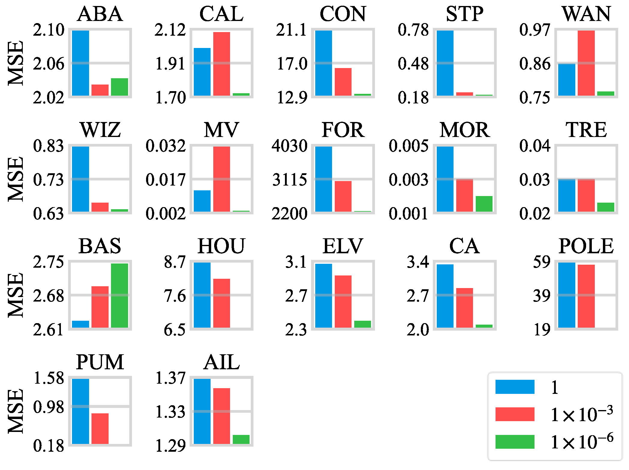 A Symmetrical Fuzzy Neural Network Regression Method Coordinating Structure and Parameter ...