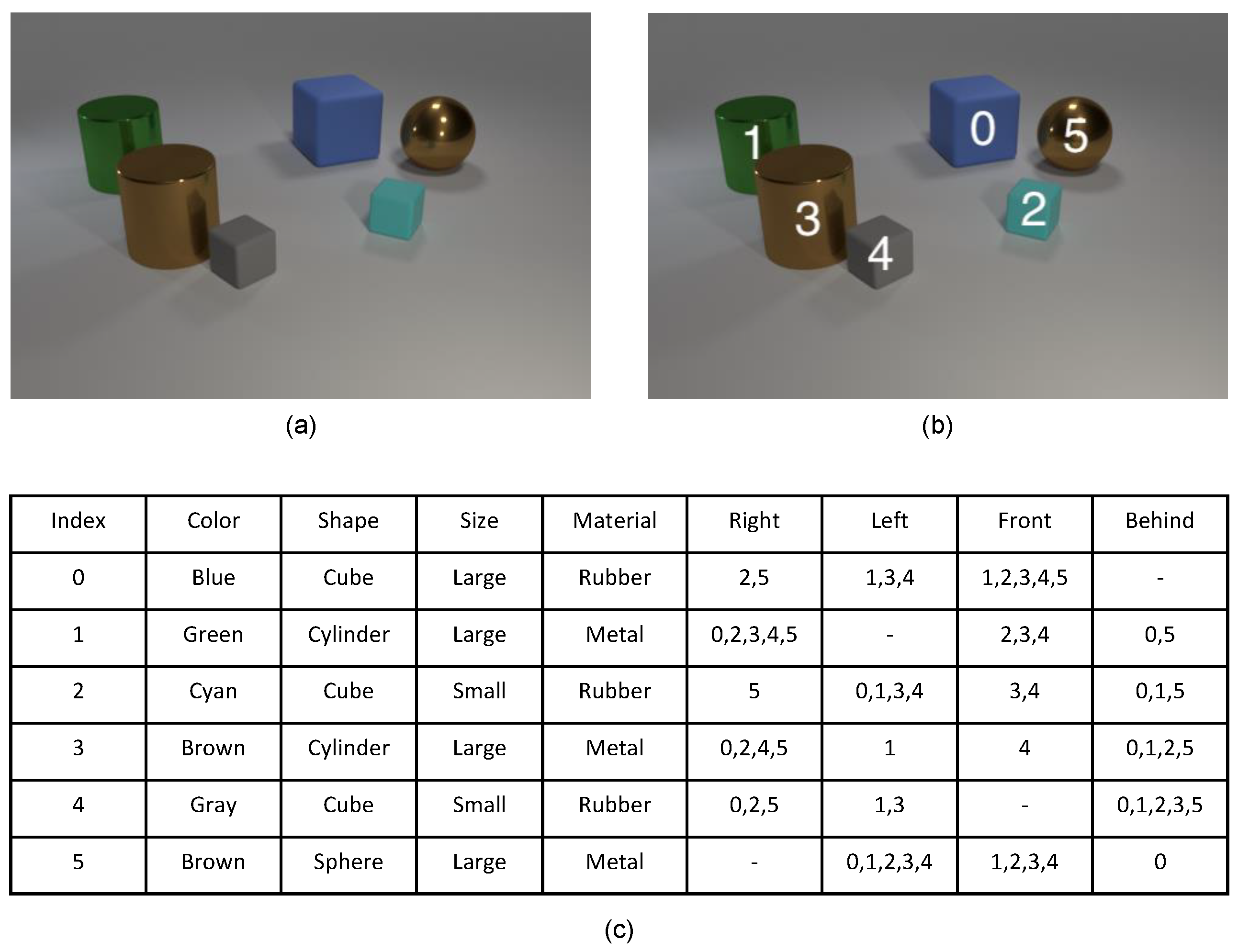Symmetric Graph-Based Visual Question Answering Using Neuro-Symbolic Approach