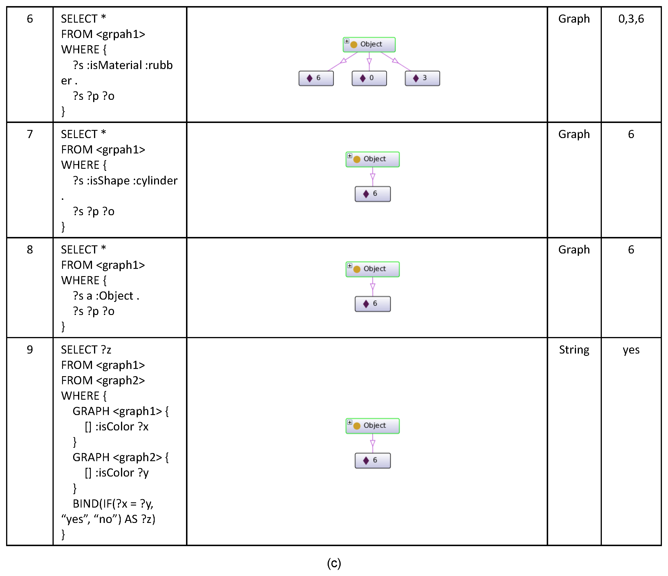 Symmetric Graph-Based Visual Question Answering Using Neuro-Symbolic Approach