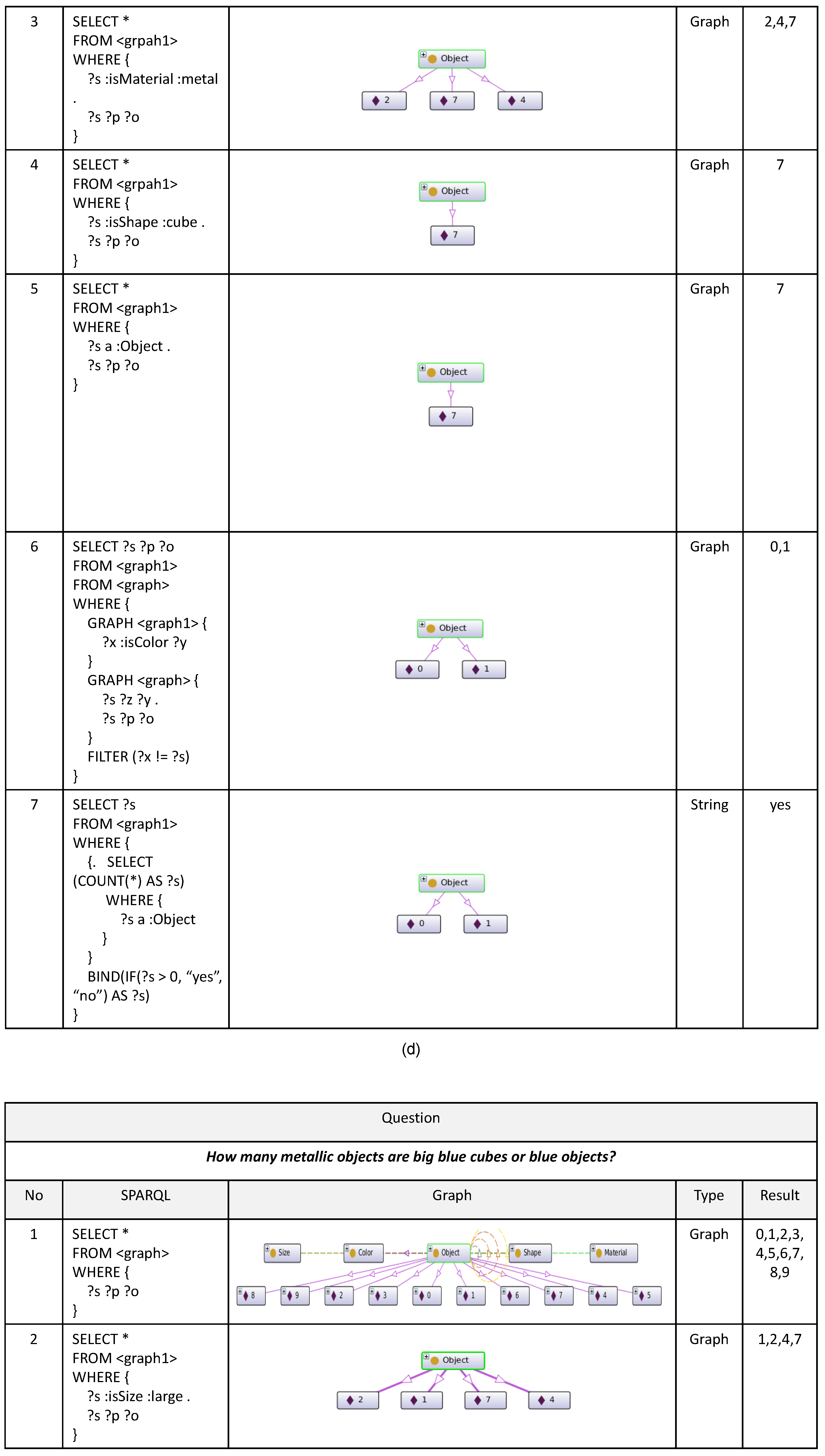 Symmetric Graph-Based Visual Question Answering Using Neuro-Symbolic Approach