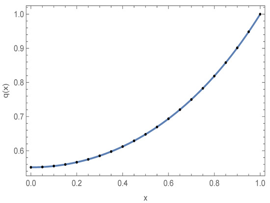 A Pair of Optimized Nyström Methods with Symmetric Hybrid Points for the Numerical Solution of ...