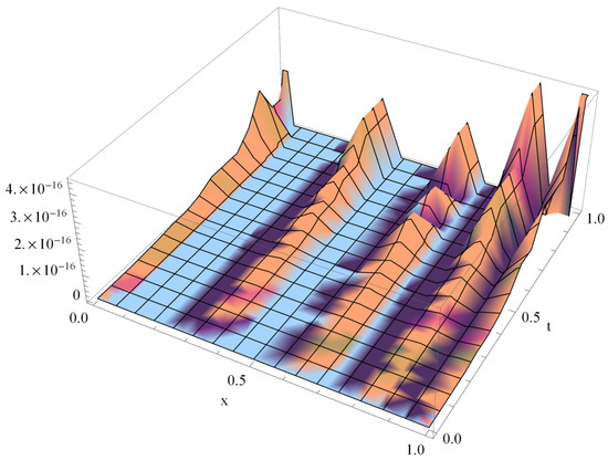 Effective Modified Fractional Reduced Differential Transform Method for Solving Multi-Term Time ...