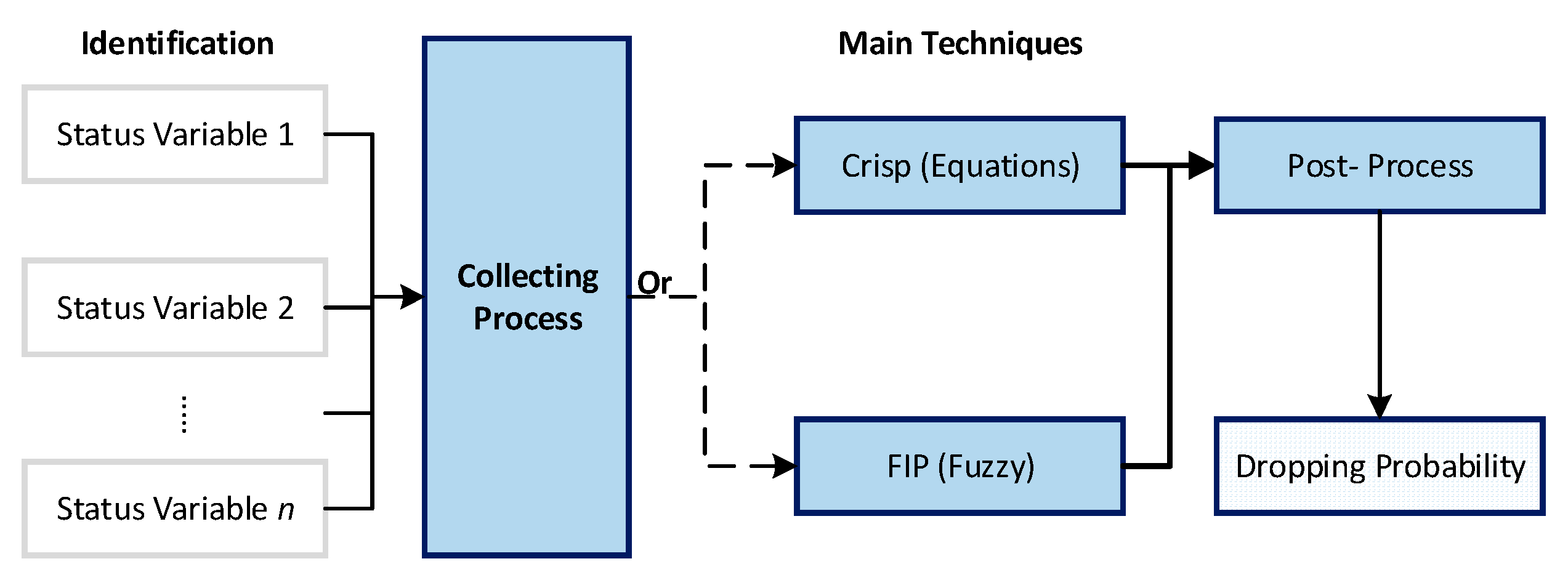 Symmetry | Free Full-Text | Fuzzy-Based Active Queue Management Using Precise Fuzzy Modeling and ...