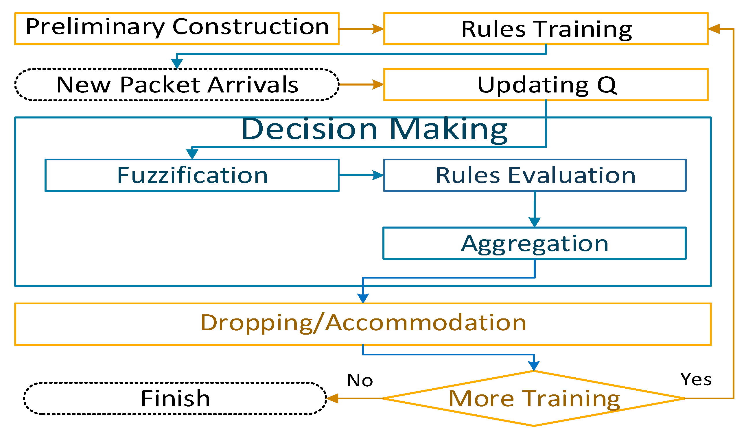 Symmetry | Free Full-Text | Fuzzy-Based Active Queue Management Using Precise Fuzzy Modeling and ...