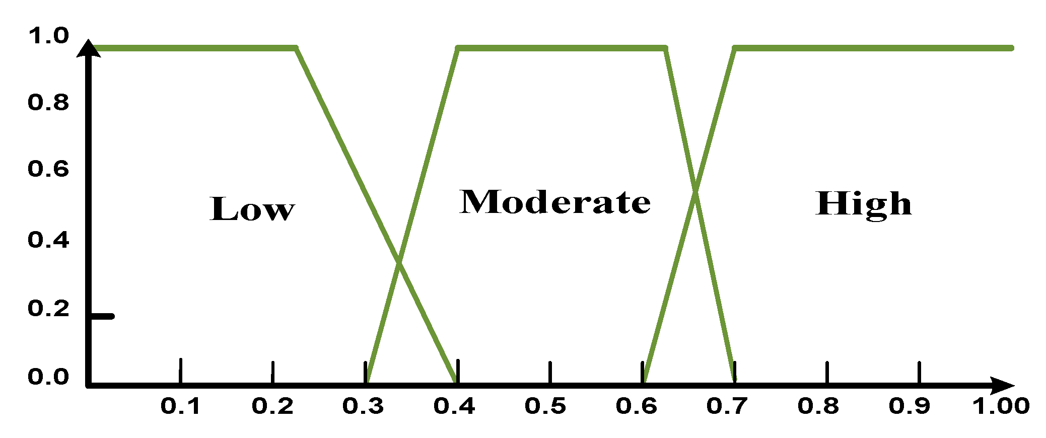 Symmetry | Free Full-Text | Fuzzy-Based Active Queue Management Using Precise Fuzzy Modeling and ...