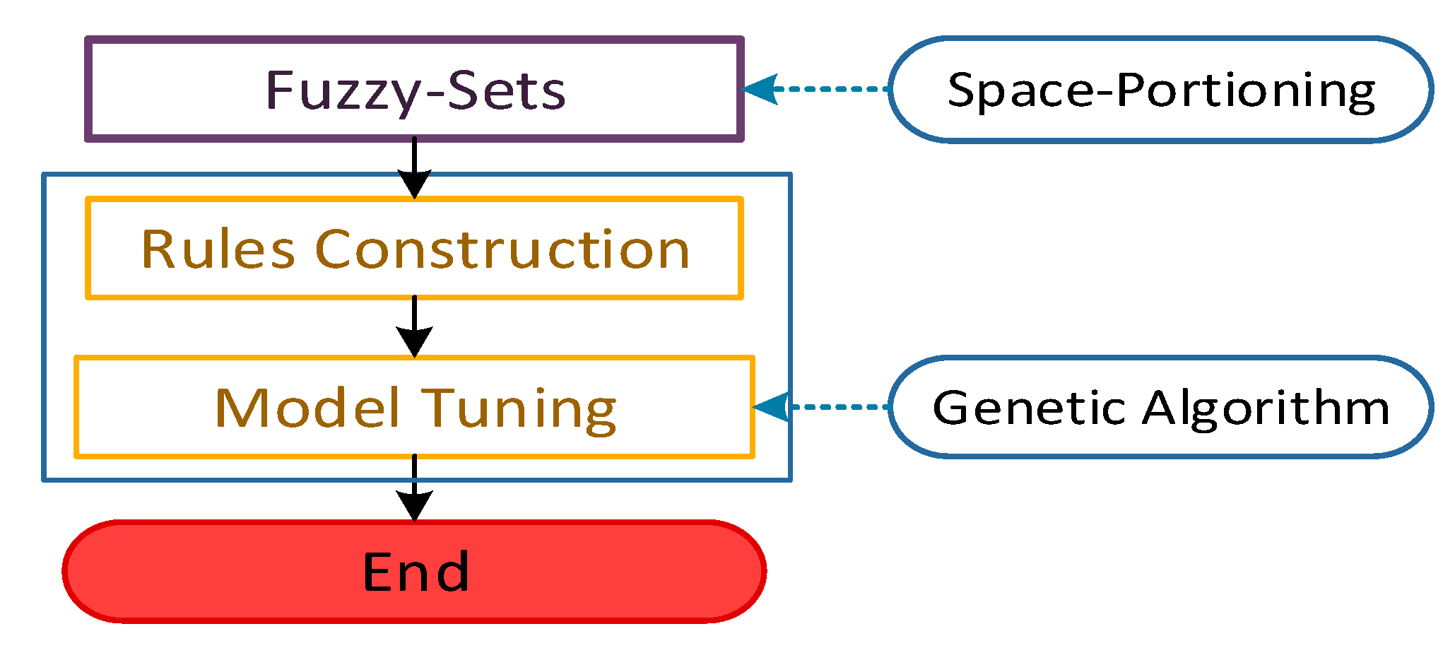 Symmetry | Free Full-Text | Fuzzy-Based Active Queue Management Using Precise Fuzzy Modeling and ...