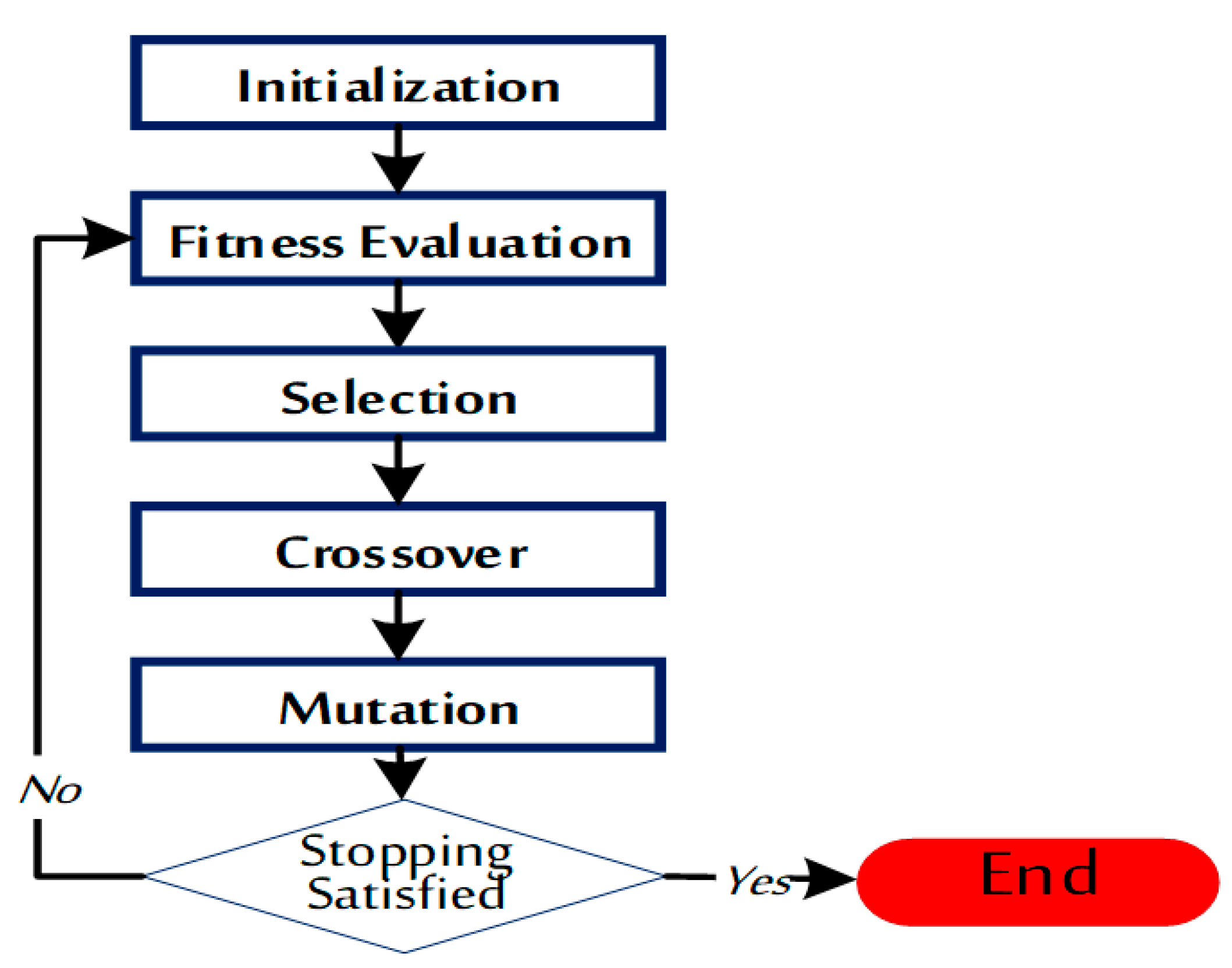 Symmetry | Free Full-Text | Fuzzy-Based Active Queue Management Using Precise Fuzzy Modeling and ...