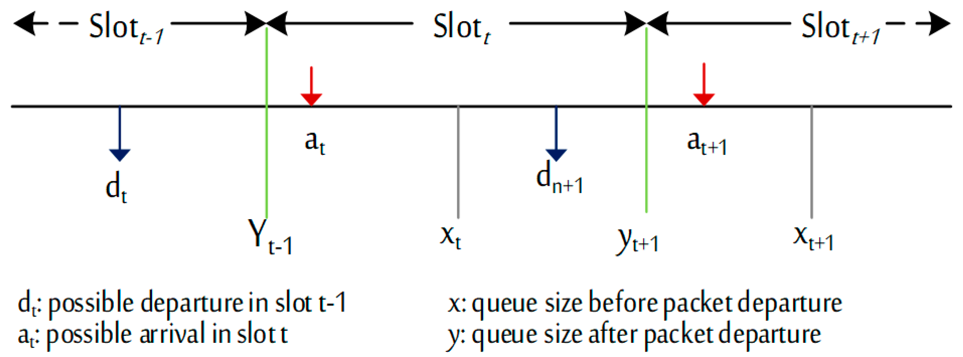 Symmetry | Free Full-Text | Fuzzy-Based Active Queue Management Using Precise Fuzzy Modeling and ...