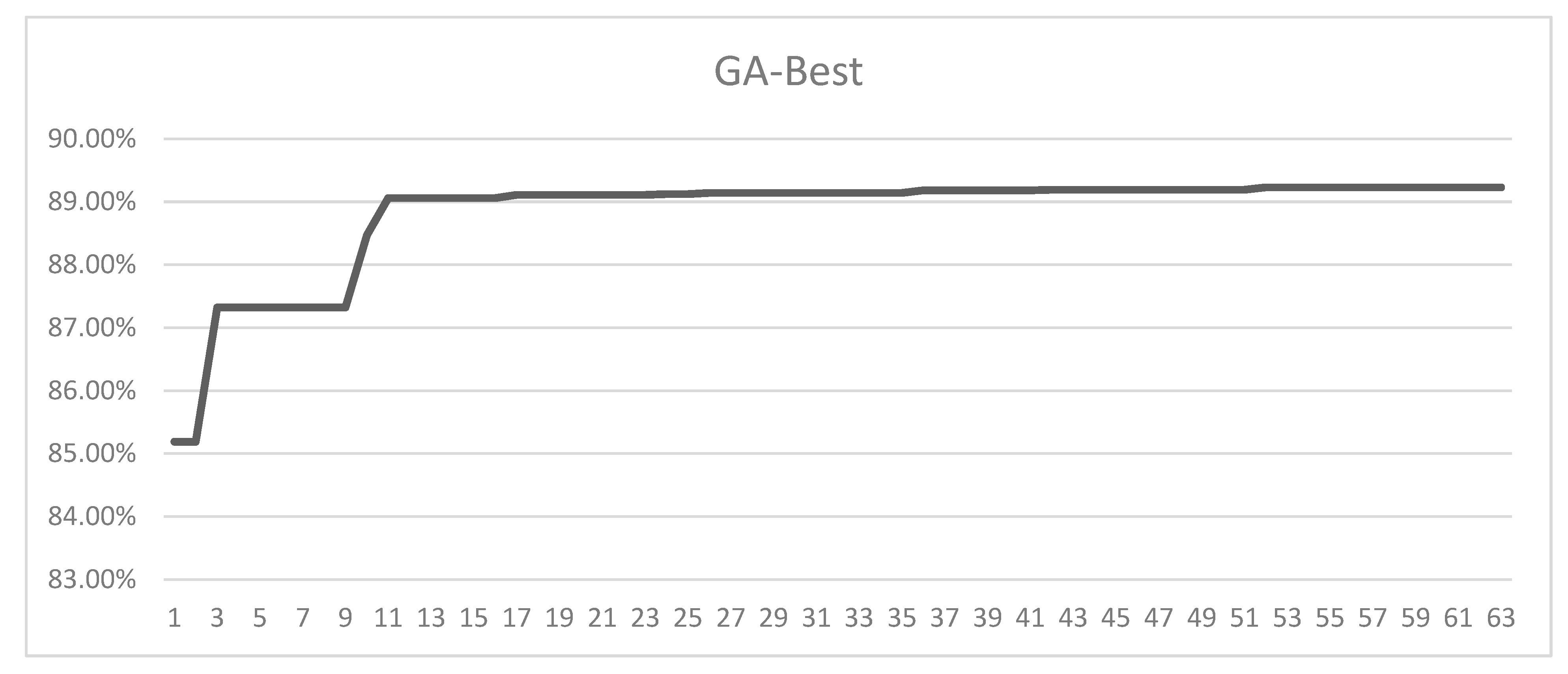 Symmetry | Free Full-Text | Fuzzy-Based Active Queue Management Using Precise Fuzzy Modeling and ...