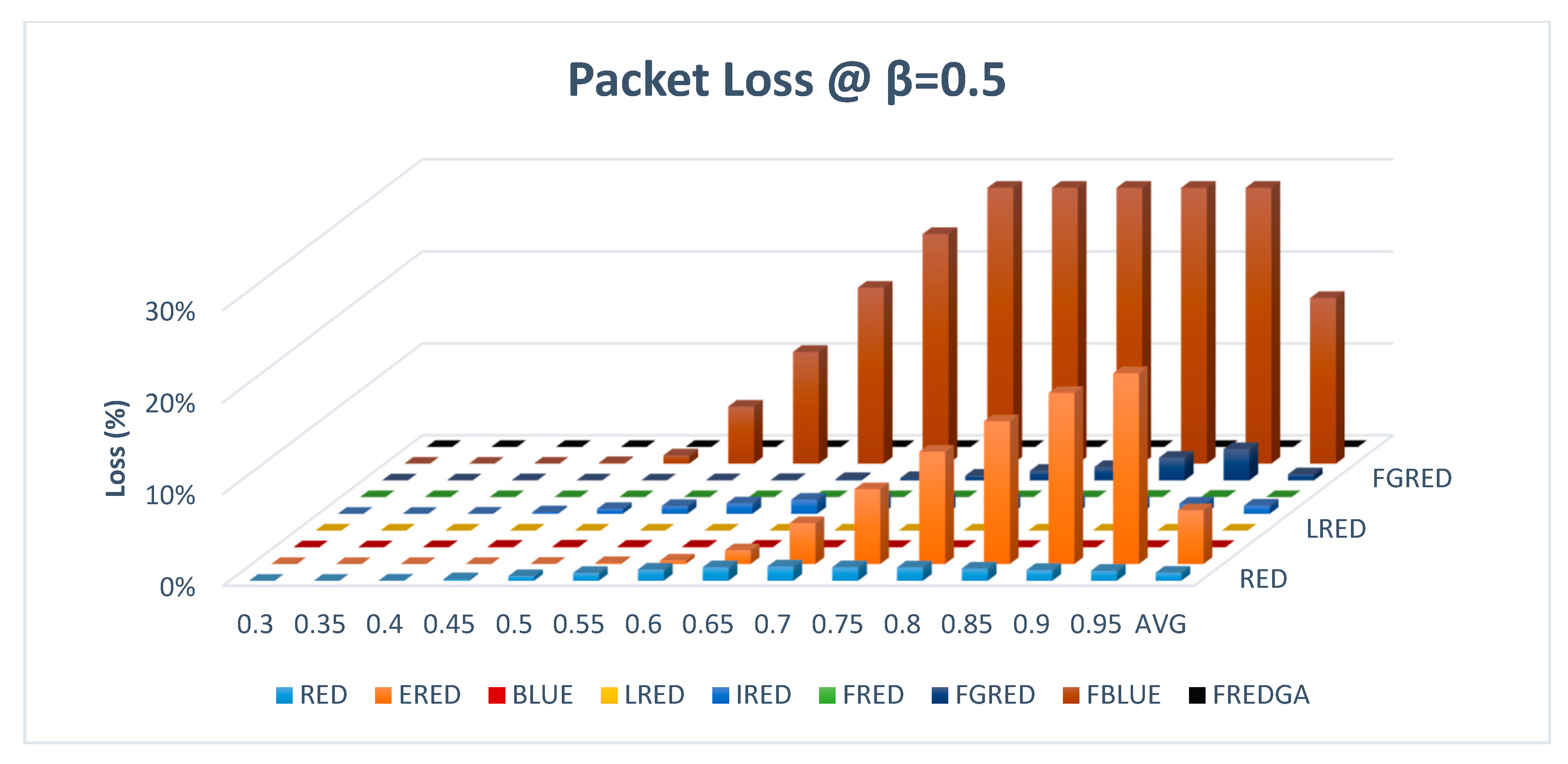 Symmetry | Free Full-Text | Fuzzy-Based Active Queue Management Using Precise Fuzzy Modeling and ...