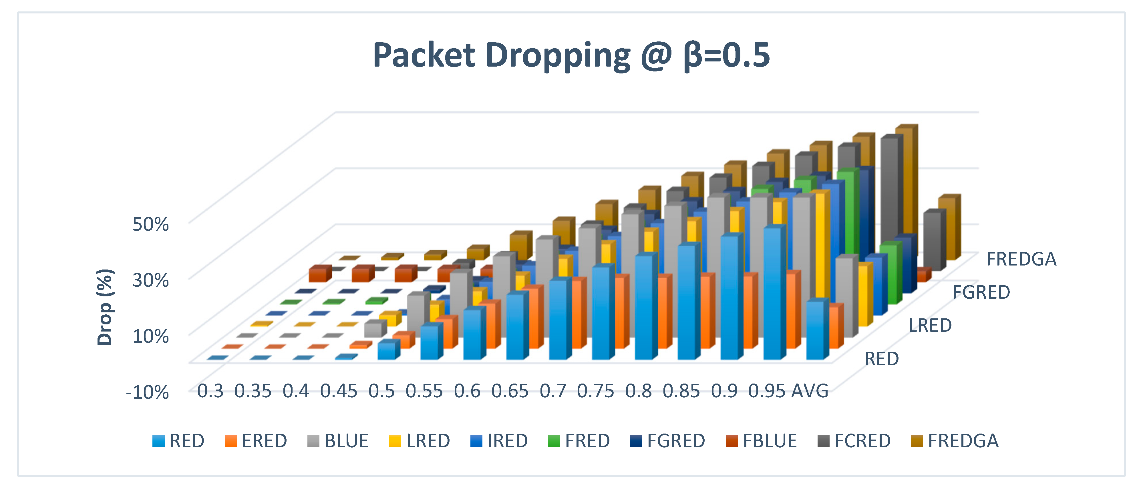 Symmetry | Free Full-Text | Fuzzy-Based Active Queue Management Using Precise Fuzzy Modeling and ...