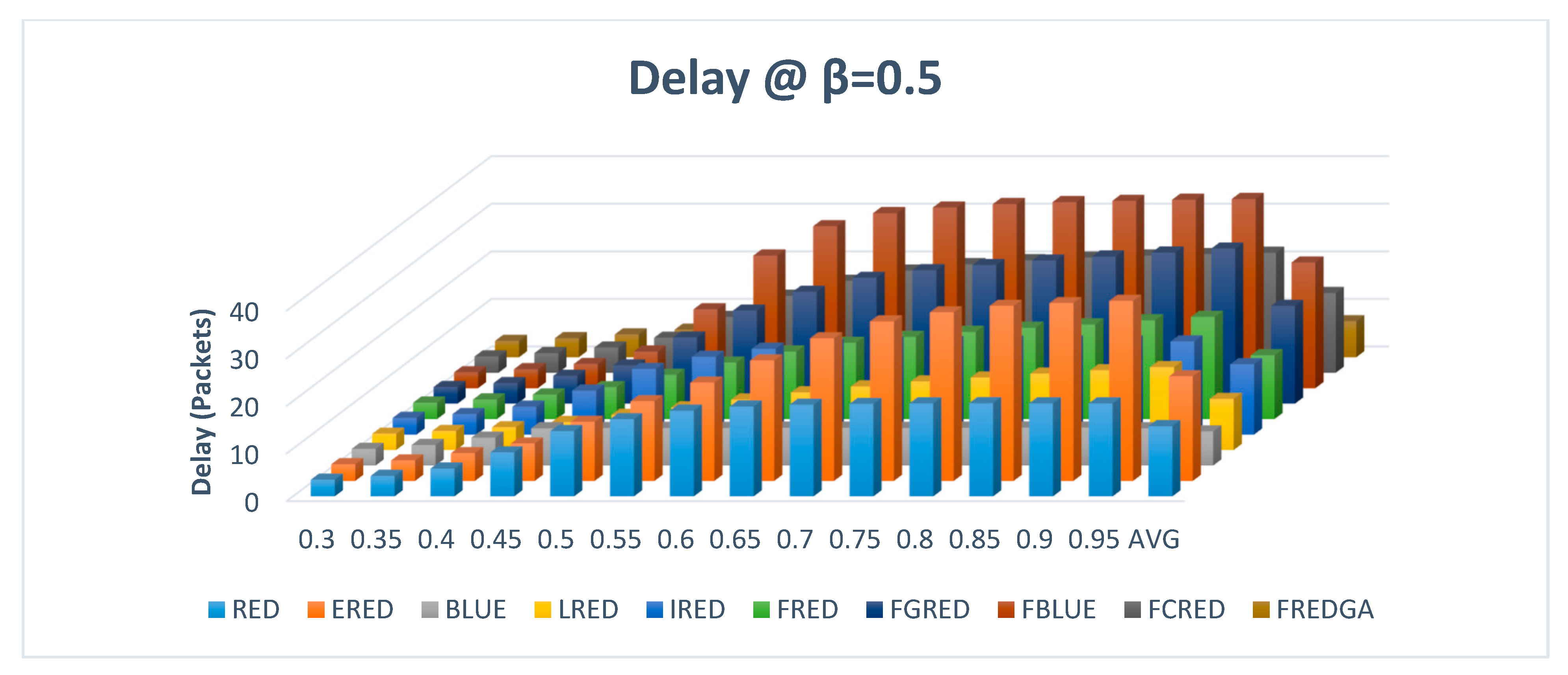 Symmetry | Free Full-Text | Fuzzy-Based Active Queue Management Using Precise Fuzzy Modeling and ...