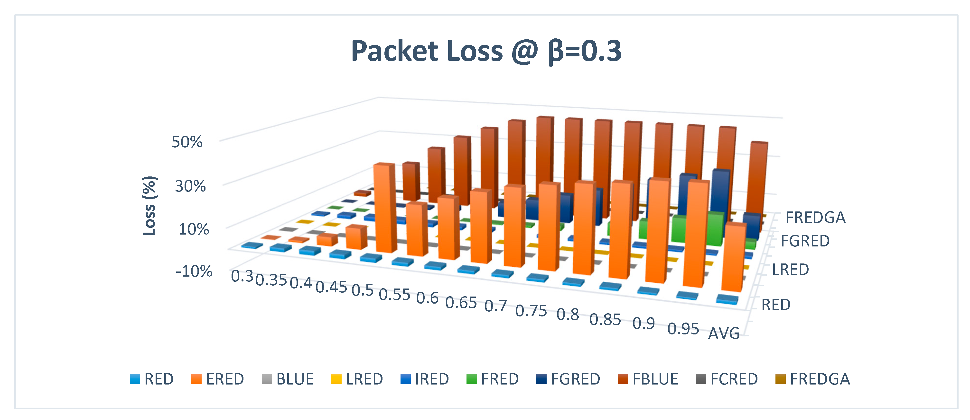 Symmetry | Free Full-Text | Fuzzy-Based Active Queue Management Using Precise Fuzzy Modeling and ...
