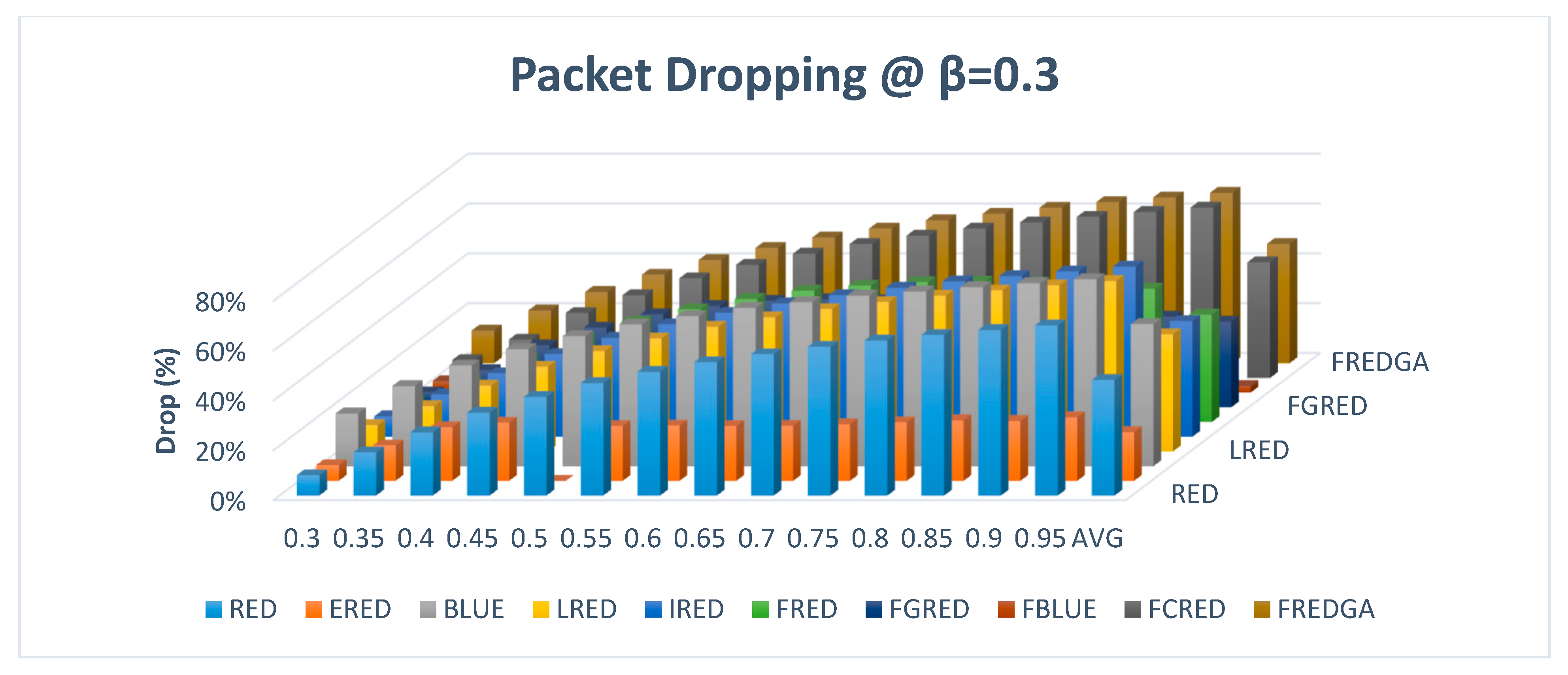 Symmetry | Free Full-Text | Fuzzy-Based Active Queue Management Using Precise Fuzzy Modeling and ...