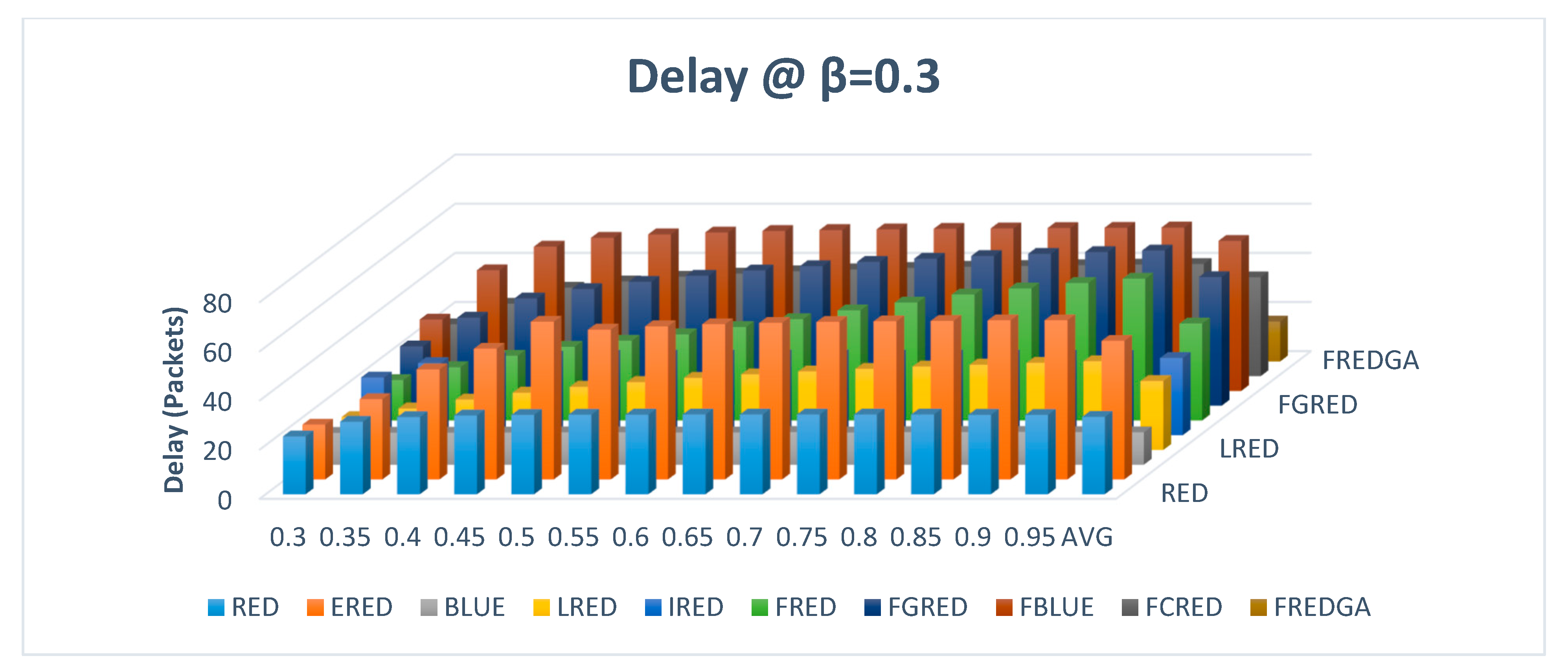 Symmetry | Free Full-Text | Fuzzy-Based Active Queue Management Using Precise Fuzzy Modeling and ...