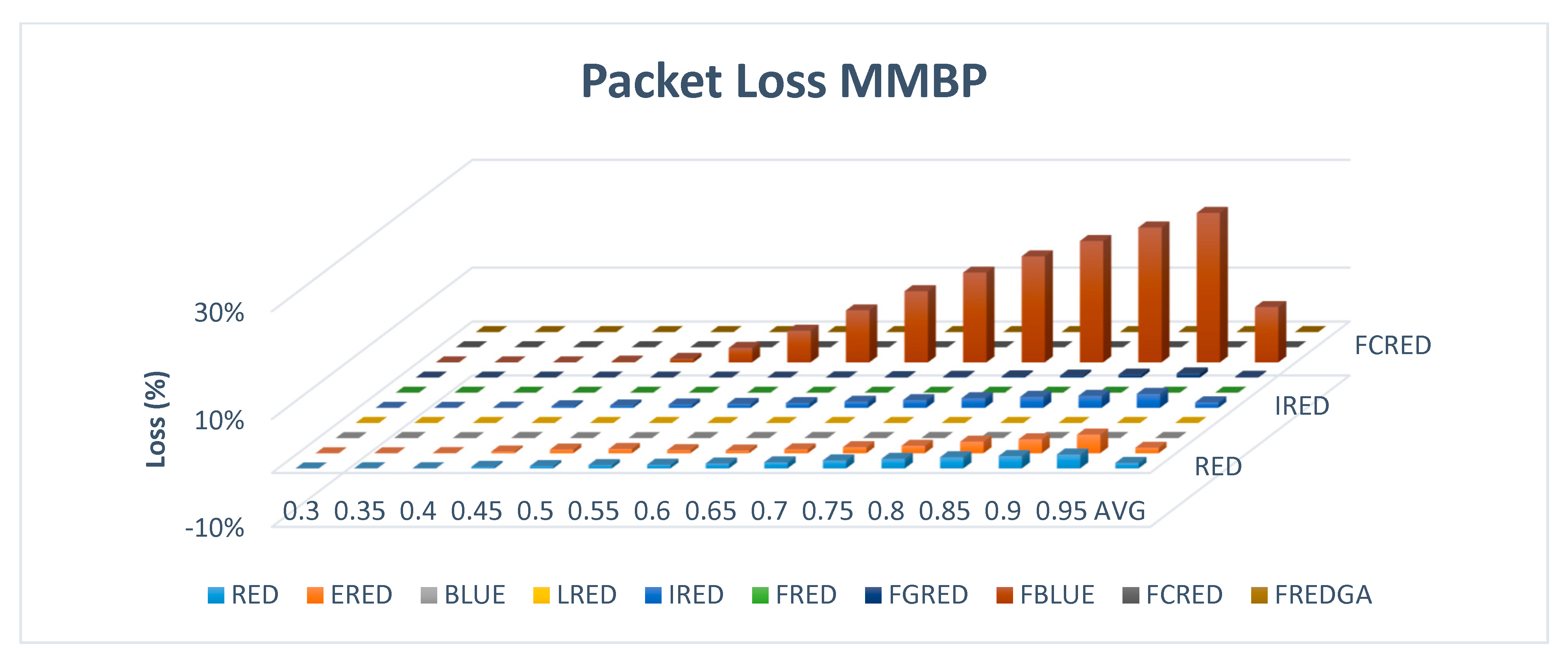 Symmetry | Free Full-Text | Fuzzy-Based Active Queue Management Using Precise Fuzzy Modeling and ...