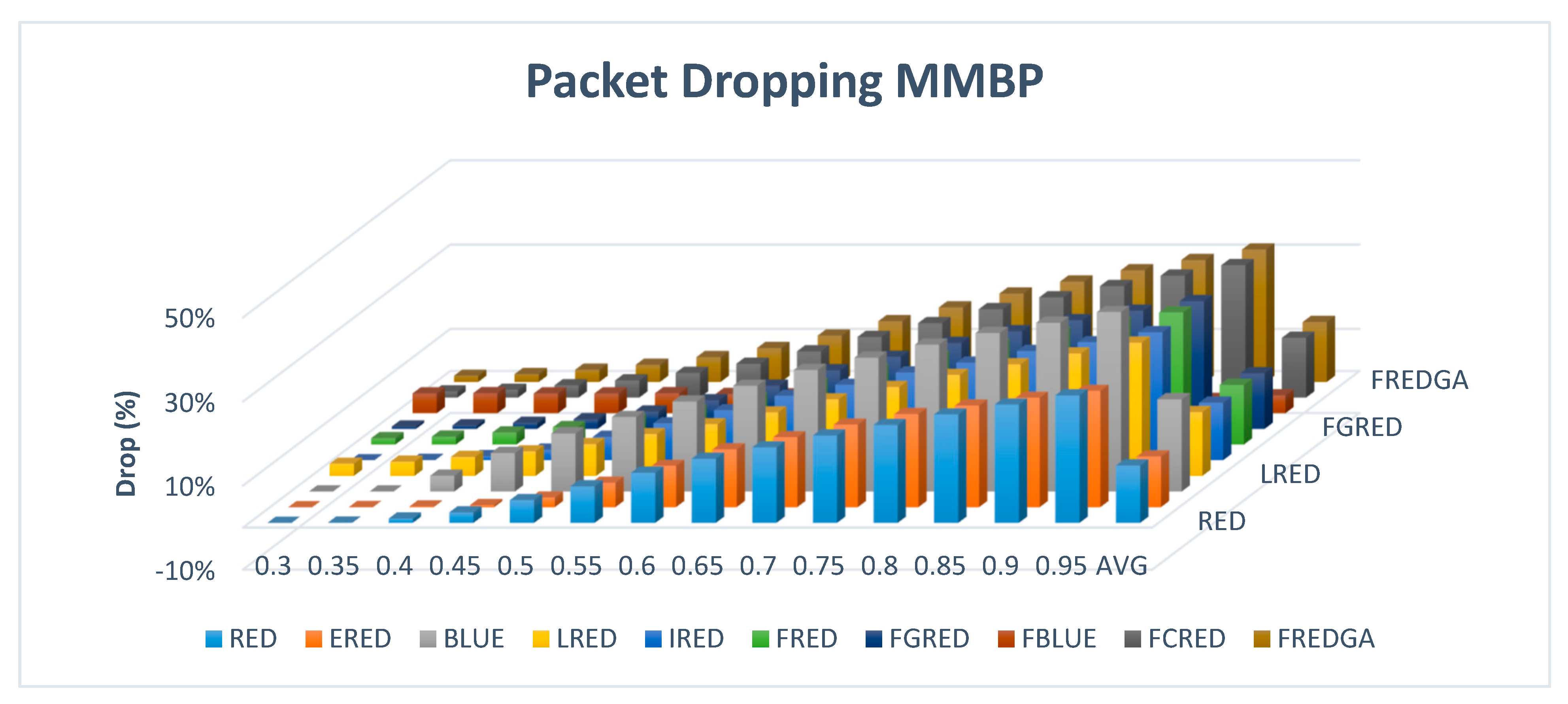 Symmetry | Free Full-Text | Fuzzy-Based Active Queue Management Using Precise Fuzzy Modeling and ...