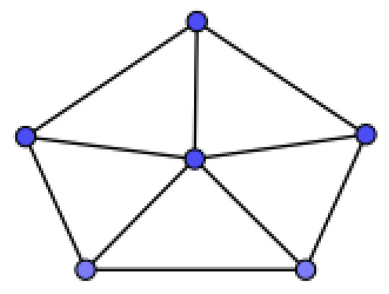 On Laplacian Eigenvalues of Wheel Graphs