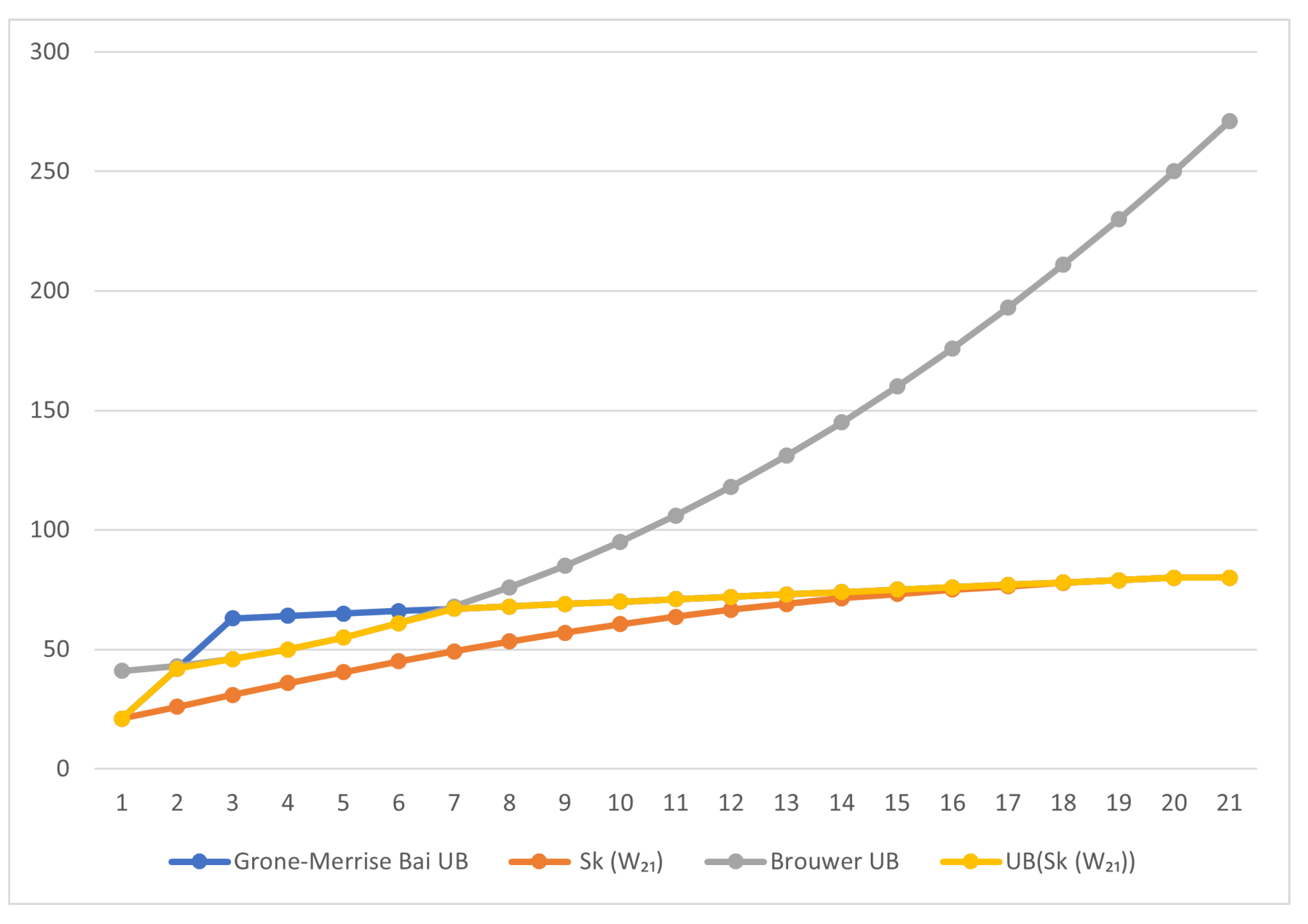 On Laplacian Eigenvalues of Wheel Graphs