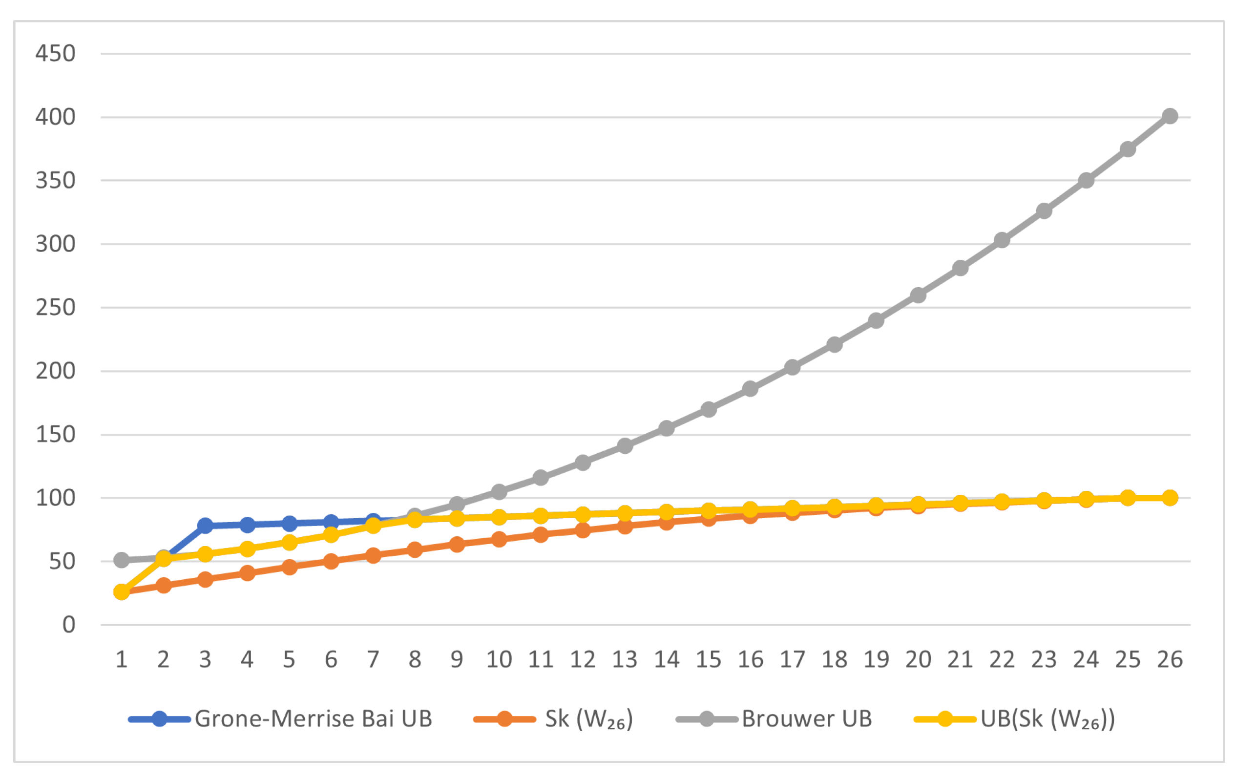 On Laplacian Eigenvalues of Wheel Graphs