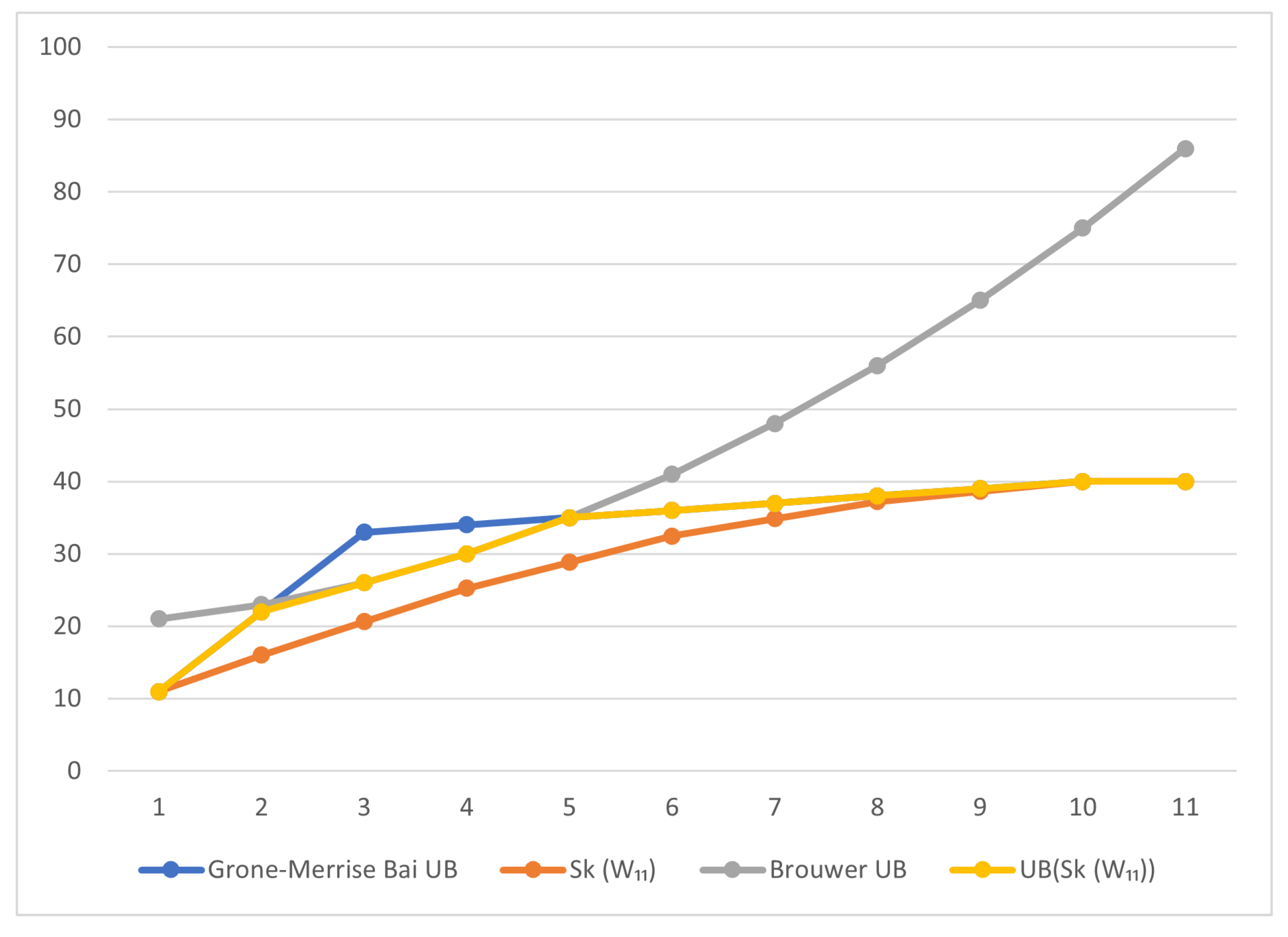 On Laplacian Eigenvalues of Wheel Graphs