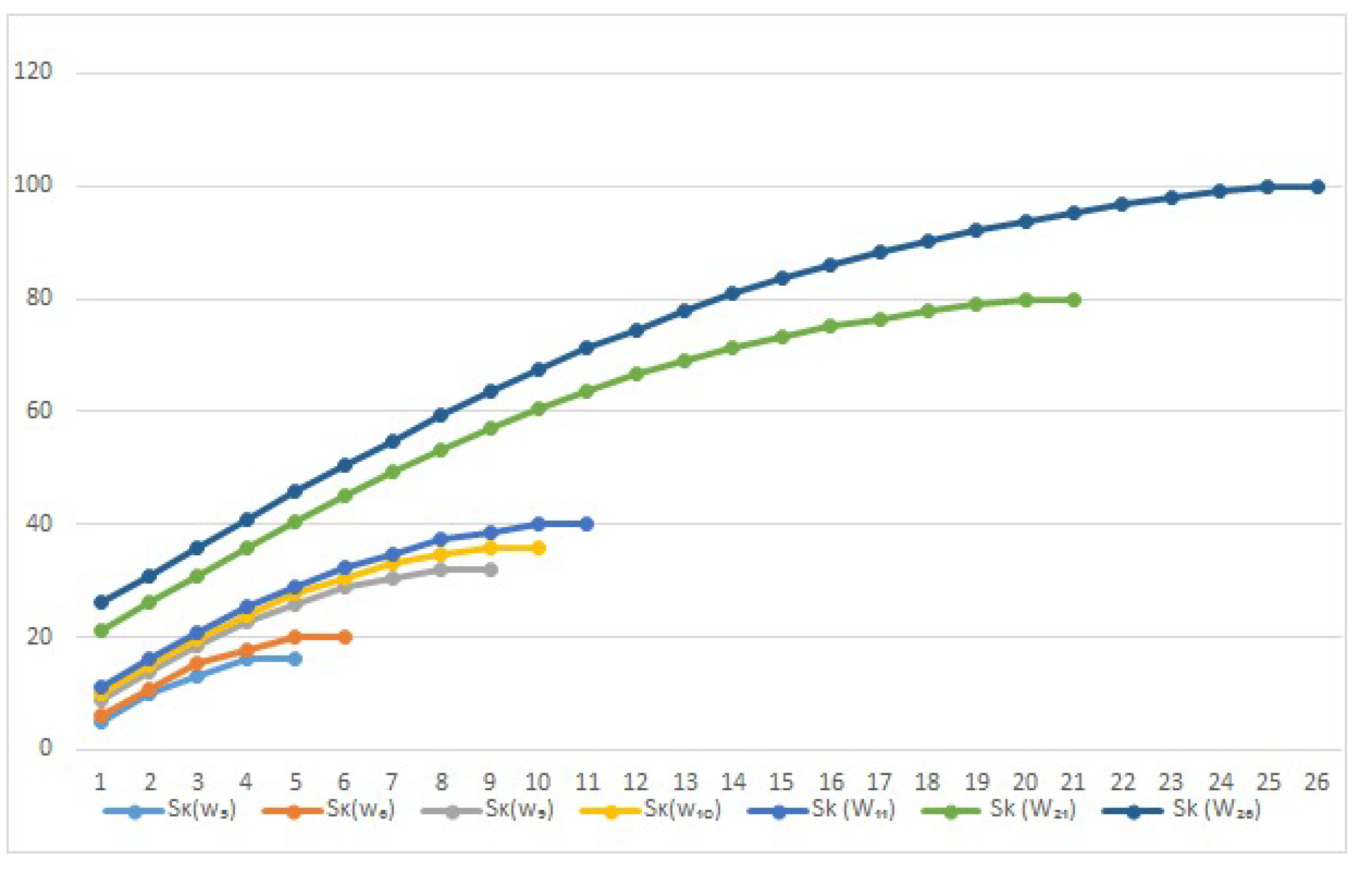 On Laplacian Eigenvalues of Wheel Graphs