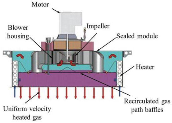 Integrated Approach to Obtain Gas Flow Velocity in Convection Reflow ...