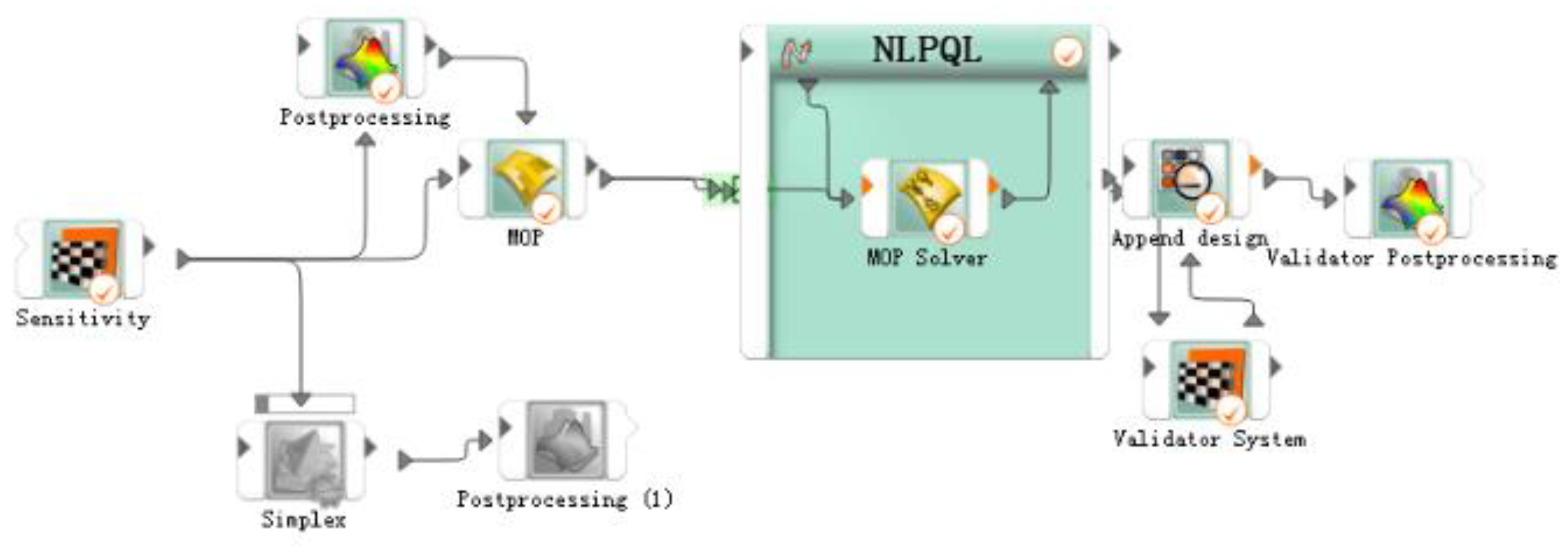 Symmetry | Free Full-Text | Integrated Approach to Obtain Gas Flow ...