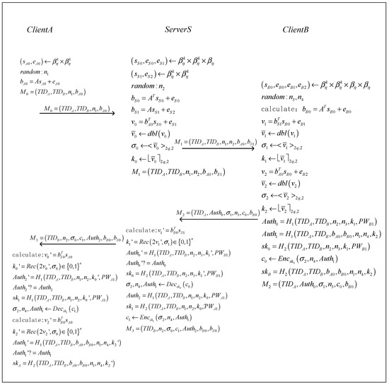 Three-Party Password Authentication and Key Exchange Protocol Based on MLWE