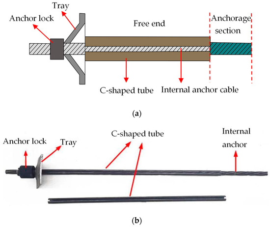 A Study of Anchor Cable and C-Shaped Tube Support for the Roadway of ...
