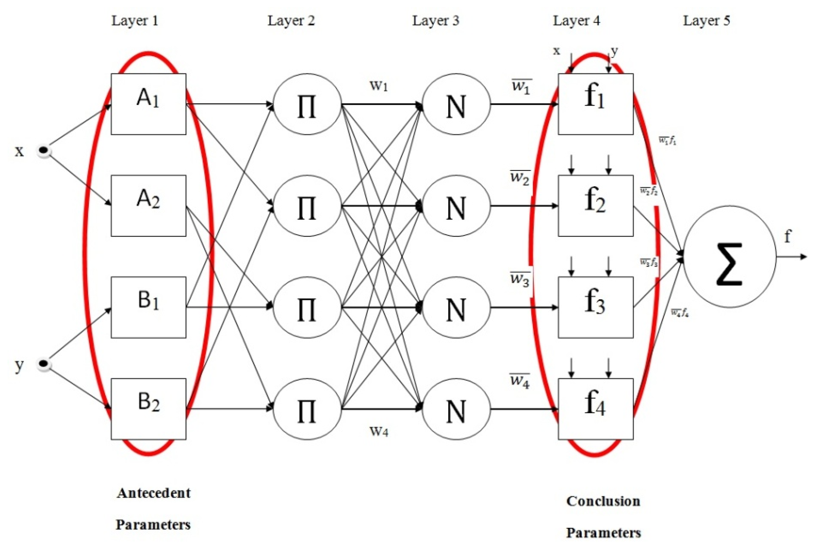 A Novel Hybrid Method Based on the Marine Predators Algorithm and Adaptive Neuro-Fuzzy Inference ...