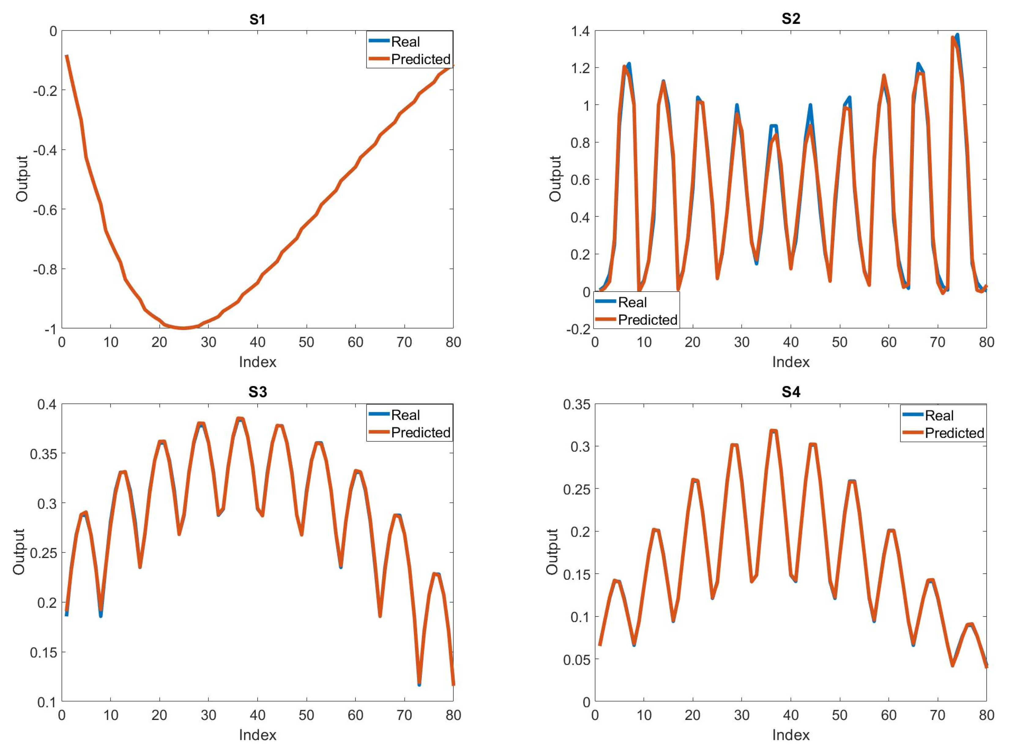 A Novel Hybrid Method Based on the Marine Predators Algorithm and Adaptive Neuro-Fuzzy Inference ...