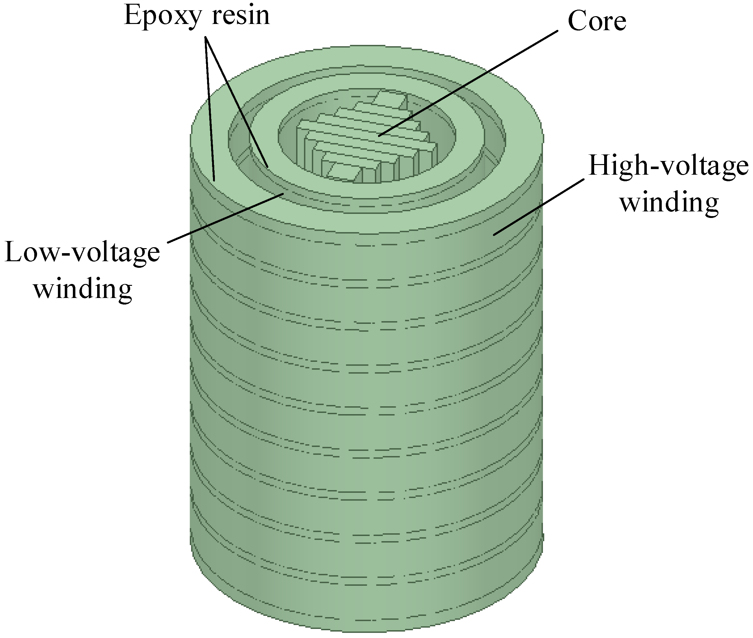 Accurate Electromagnetic Force Analysis of Offshore Wind Power ...