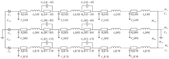 Accurate Electromagnetic Force Analysis of Offshore Wind Power Transformer Windings Based on ...