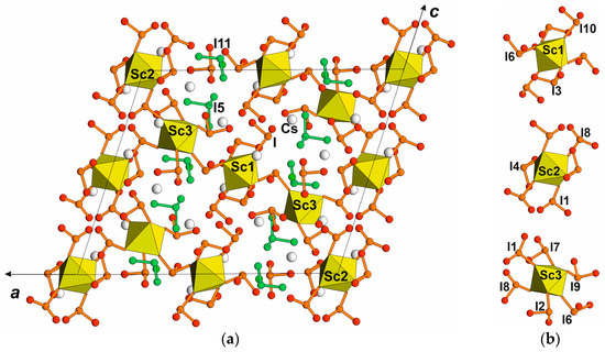 Synthesis and Structure of a New Iodate Cs5[Sc2(IO3)9](IO3)2 with a ...