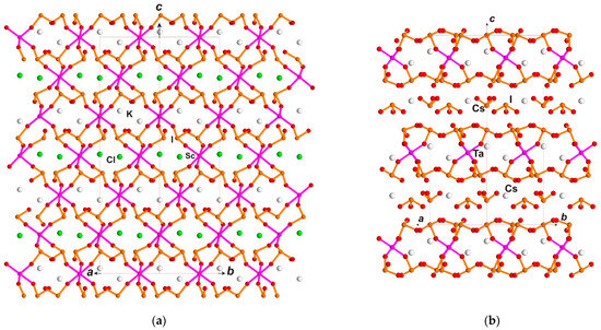 Synthesis and Structure of a New Iodate Cs5[Sc2(IO3)9](IO3)2 with a ...