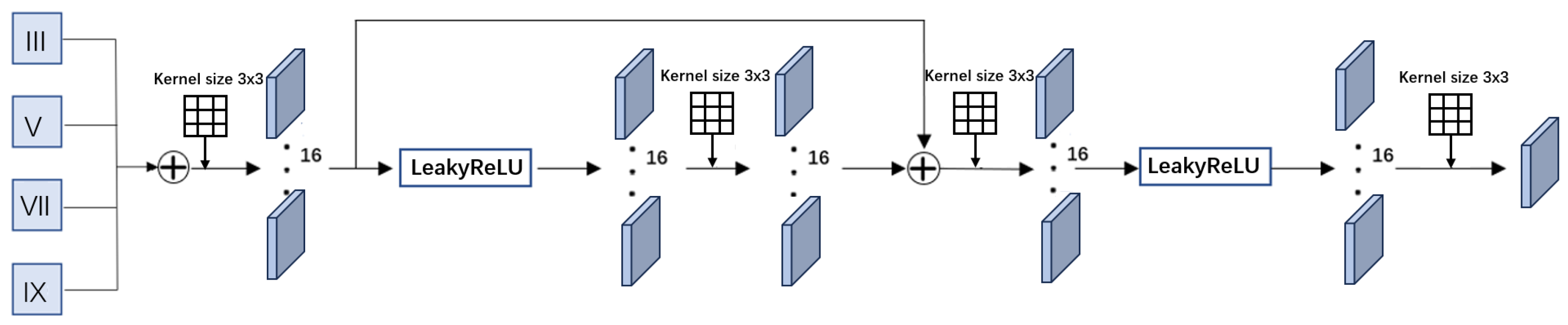 Symmetry | Free Full-Text | Adaptive Reversible 3D Model Hiding Method ...