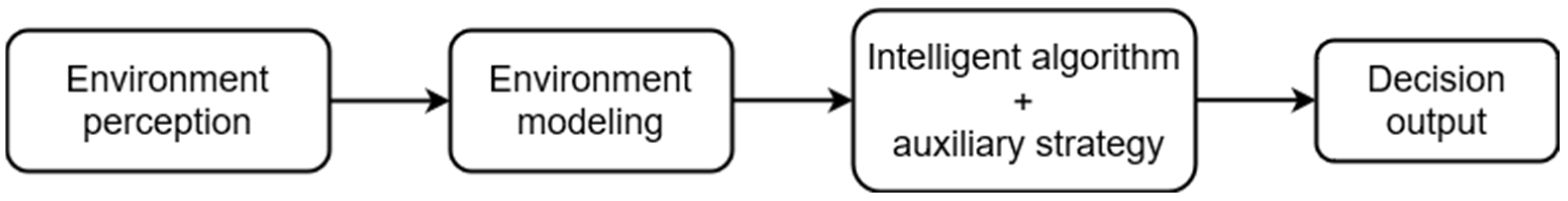 Symmetry | Free Full-Text | Controlling of Unmanned Underwater Vehicles ...
