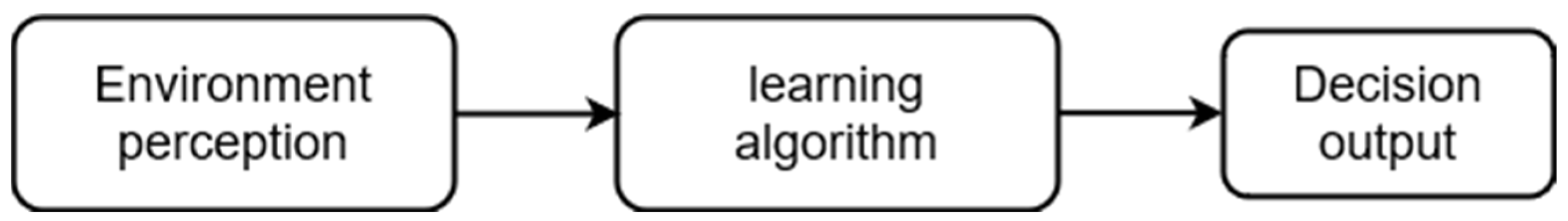 Symmetry | Free Full-Text | Controlling of Unmanned Underwater Vehicles ...