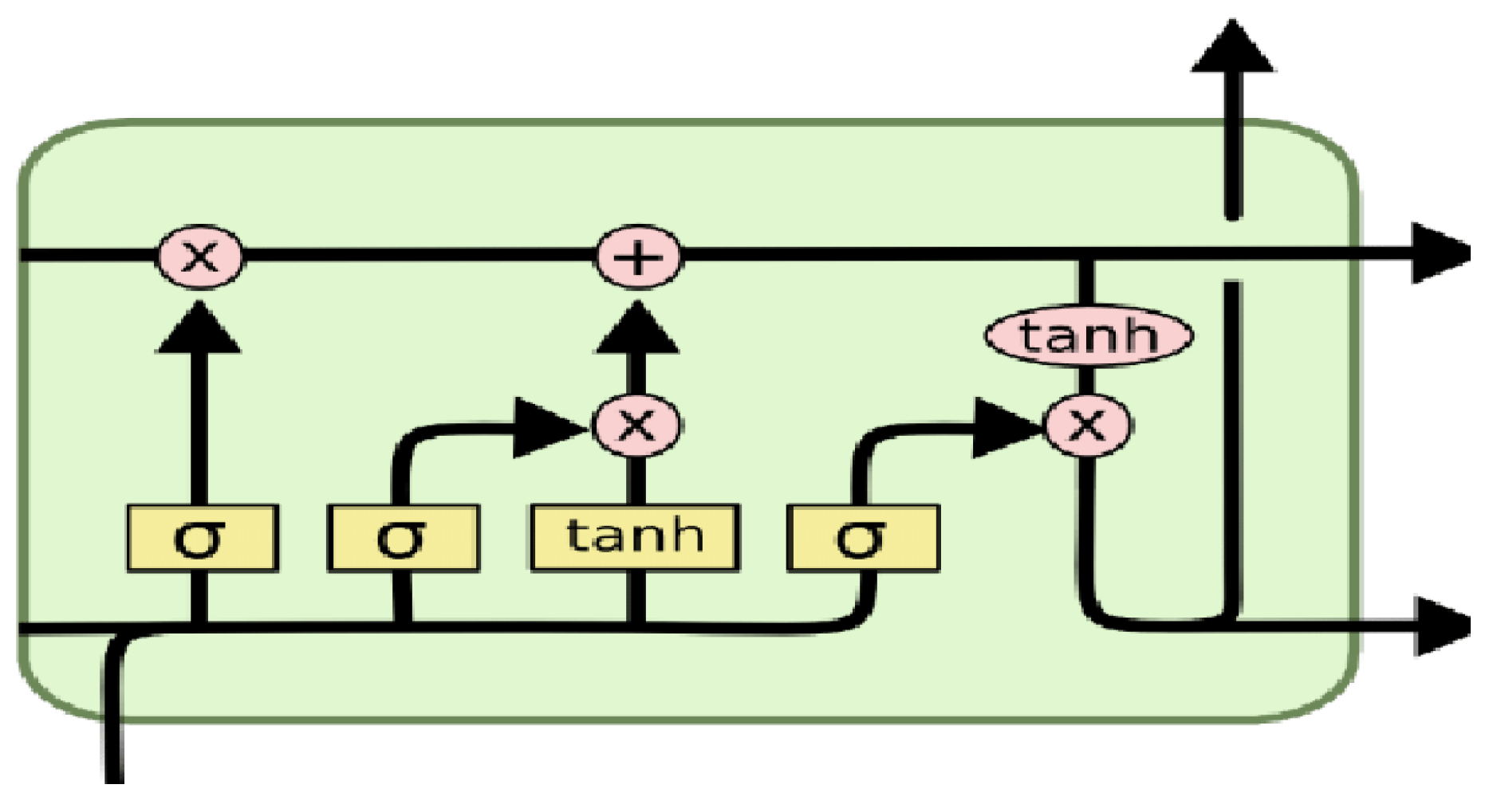 Symmetry | Free Full-Text | Controlling of Unmanned Underwater Vehicles Using the Dynamic ...
