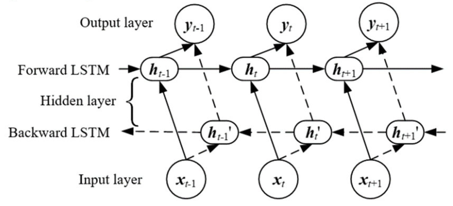 Symmetry | Free Full-Text | Controlling of Unmanned Underwater Vehicles Using the Dynamic ...