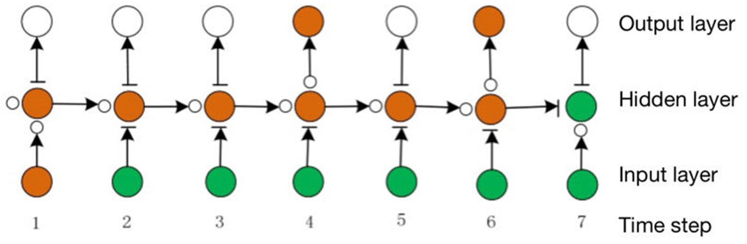 Symmetry | Free Full-Text | Controlling of Unmanned Underwater Vehicles Using the Dynamic ...