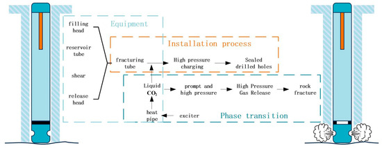 Decay Law of Supercritical CO2 Phase Transition-Induced Shock Waves in ...
