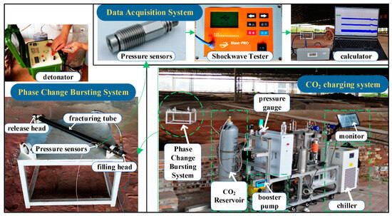 Decay Law of Supercritical CO2 Phase Transition-Induced Shock Waves in ...