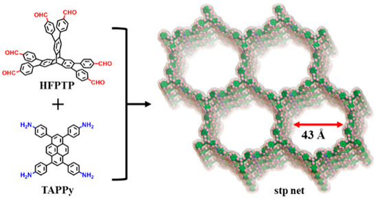 Triptycene Based 3D Covalent Organic Frameworks (COFs)—An Emerging ...
